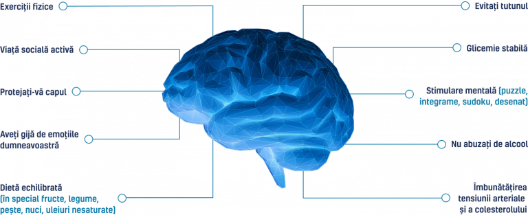 Help4Brain® – Supliment alimentar